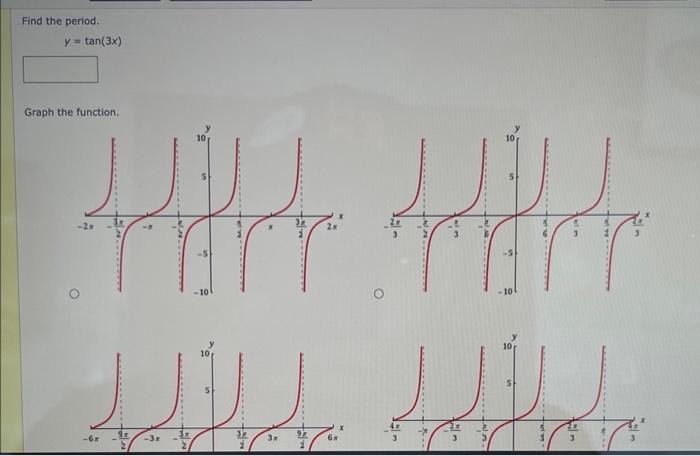 Solved Find the period. y = tan(x) Graph the function. -2 | Chegg.com