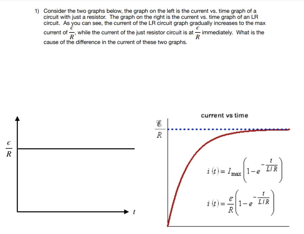 Solved 1) ﻿Consider the two graphs below, the graph on the | Chegg.com