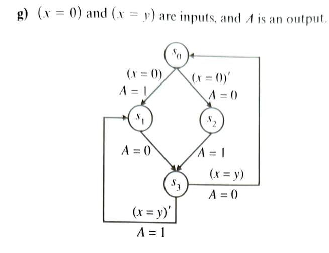 Solved Synthesize by ﻿finding the following for circuit g:6. | Chegg.com