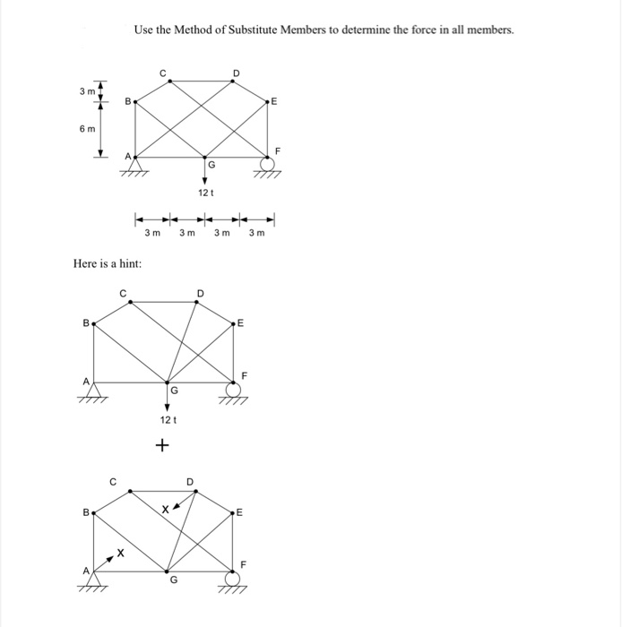 Solved Use the Method of Substitute Members to determine the | Chegg.com
