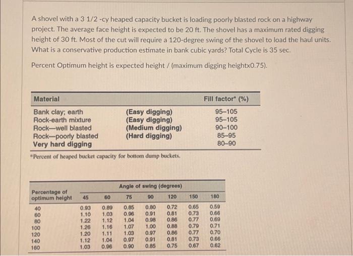 Solved A shovel with a 3 1/2 -cy heaped capacity bucket is | Chegg.com