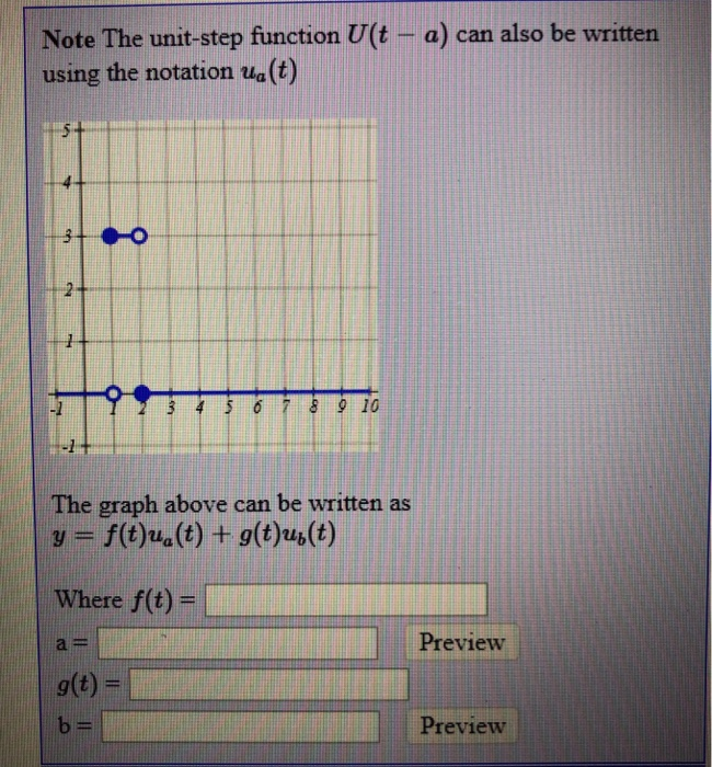 Solved Note The Unit-step Function Uſt – A) Can Also Be
