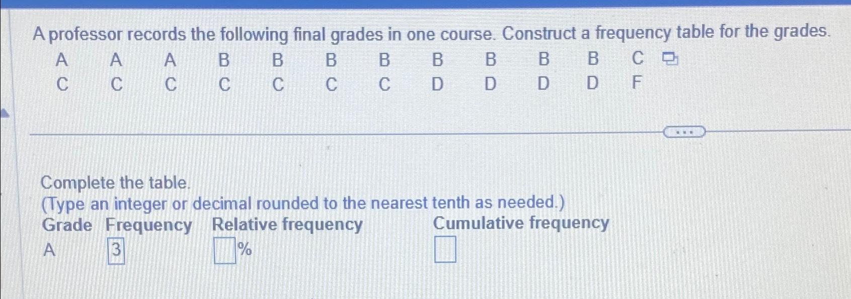 Solved A professor records the following final grades in one | Chegg.com