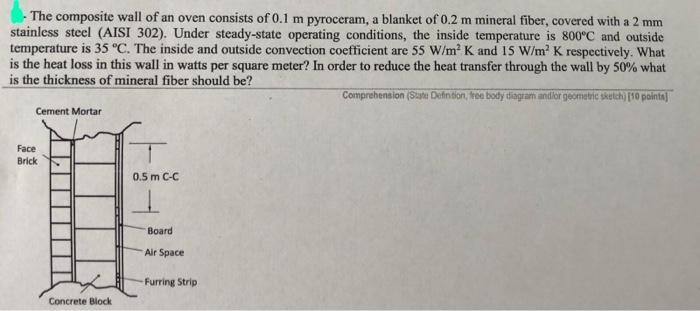 Solved The composite wall of an oven consists of 0.1 m | Chegg.com
