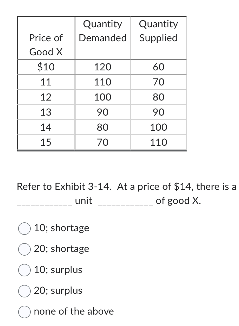 Solved \table[[\table[[Price of],[Good | Chegg.com