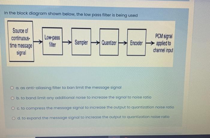 Solved In the block diagram shown below, the low pass filter | Chegg.com