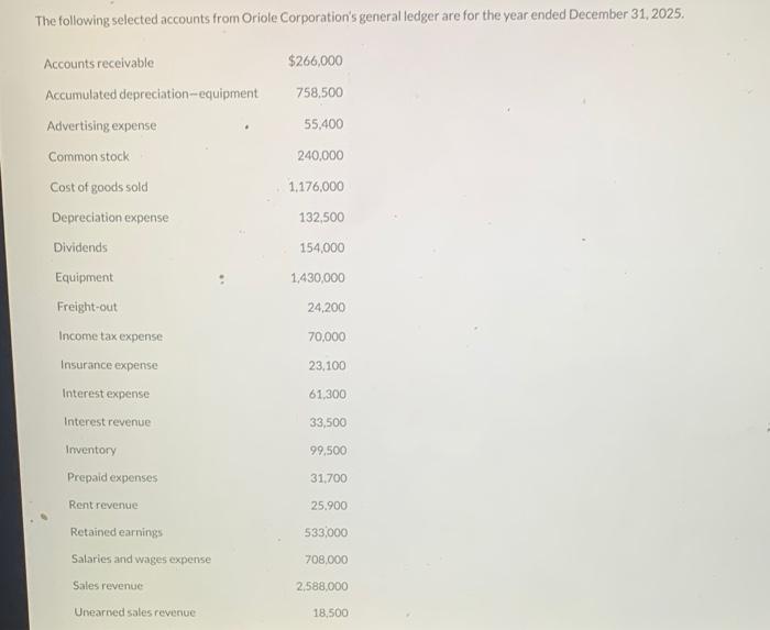 Solved The following selected accounts from Oriole | Chegg.com