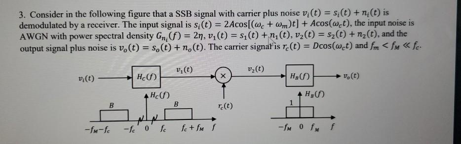 Solved 3. Consider in the following figure that a SSB signal | Chegg.com