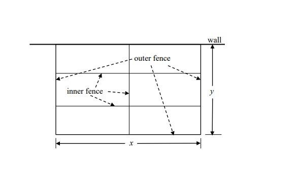 Solved wall outer fence inner fence + x Suppose a farmer | Chegg.com