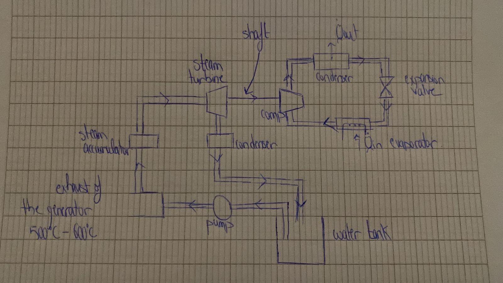 Solved I want to discuss this system that consist 2 cycle | Chegg.com