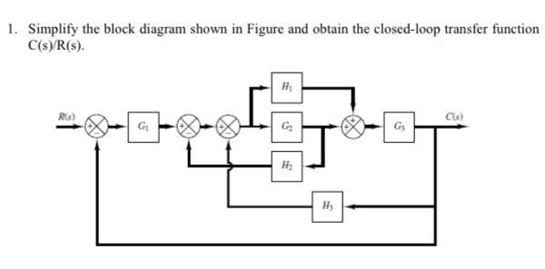Solved 1. Simplify the block diagram shown in Figure and | Chegg.com