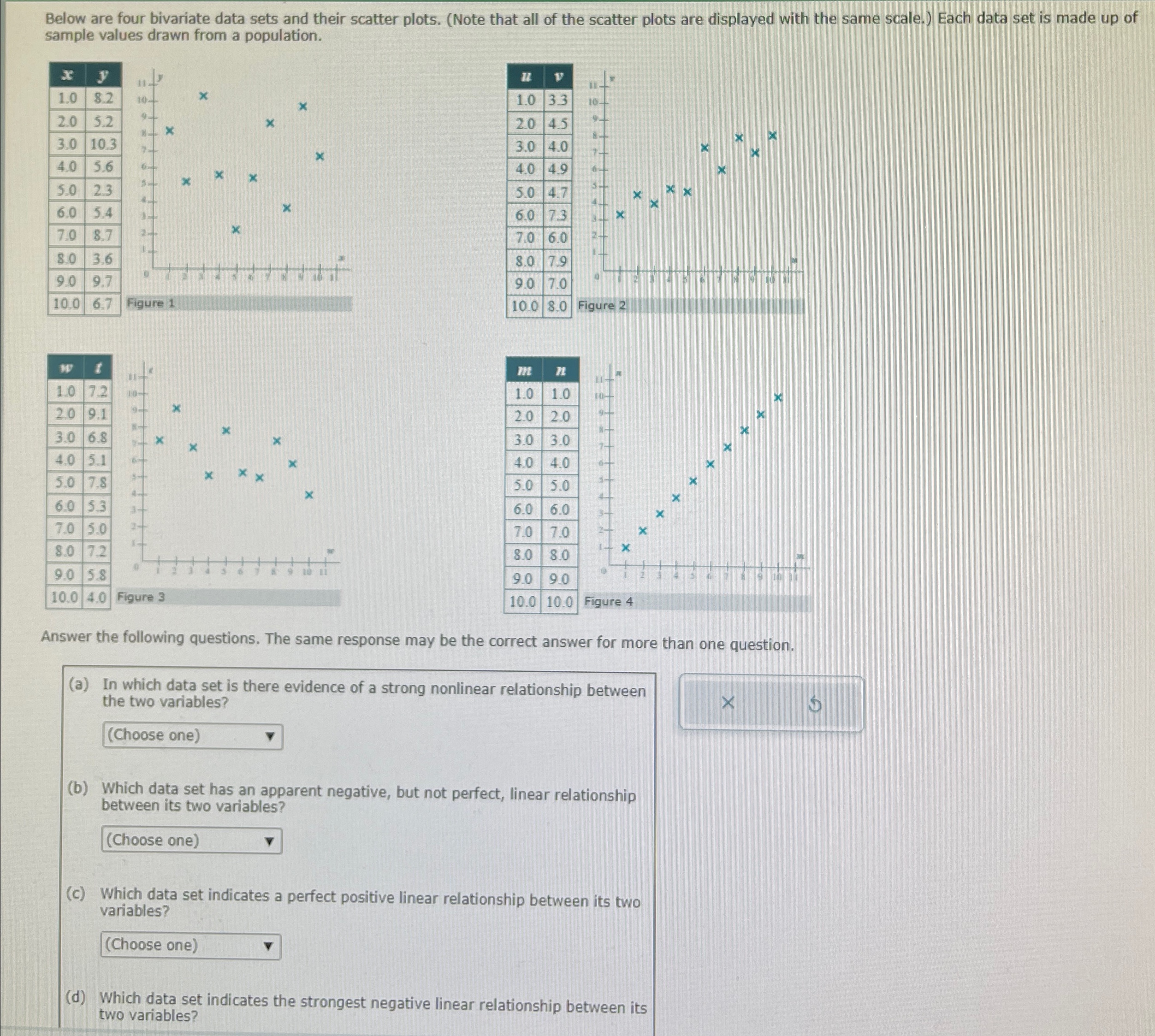 Solved Below are four bivariate data sets and their scatter | Chegg.com