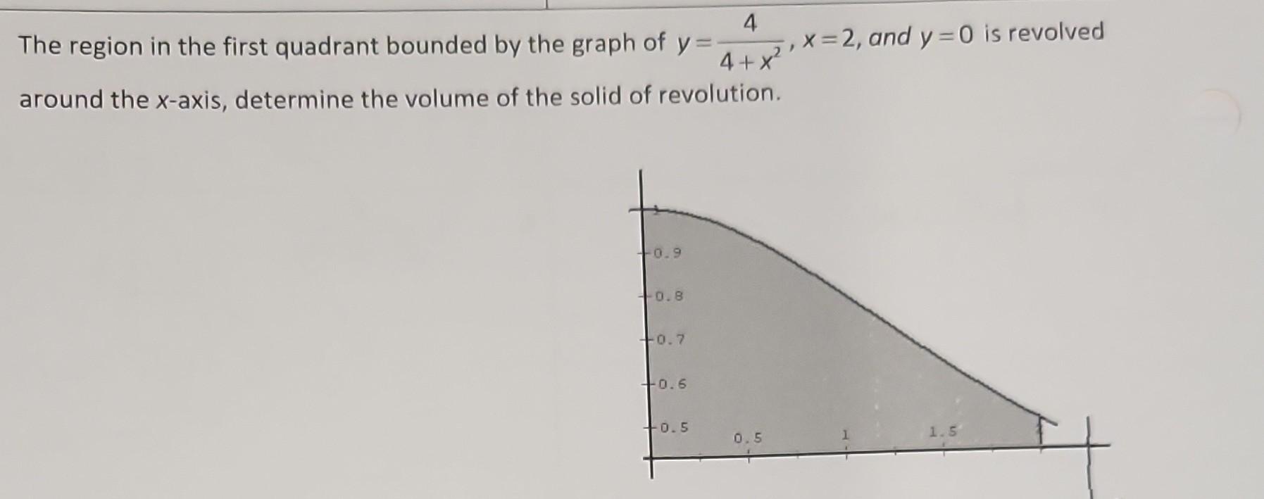 Solved The region in the first quadrant bounded by the graph | Chegg.com