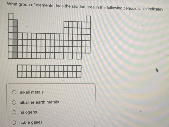 Solved What group of elements does the shaded area in the | Chegg.com