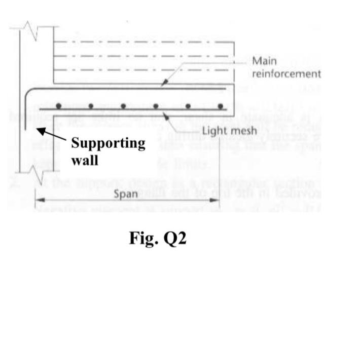 Solved Main reinforcement Light mesh Supporting wall Span | Chegg.com