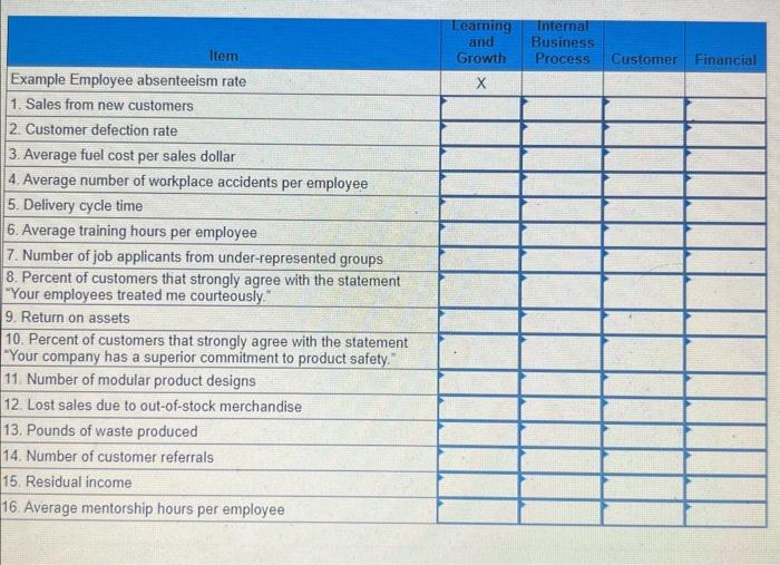 Solved Reid Company is implementing a balanced scorecard | Chegg.com