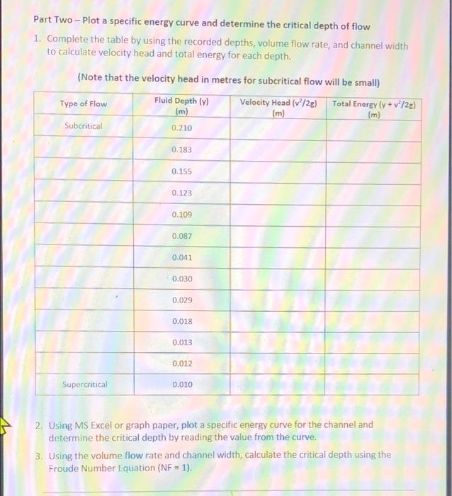 Solved Part Two - Plot a specific energy curve and determine | Chegg.com