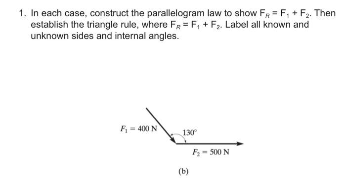 Solved 1. In each case, construct the parallelogram law to | Chegg.com