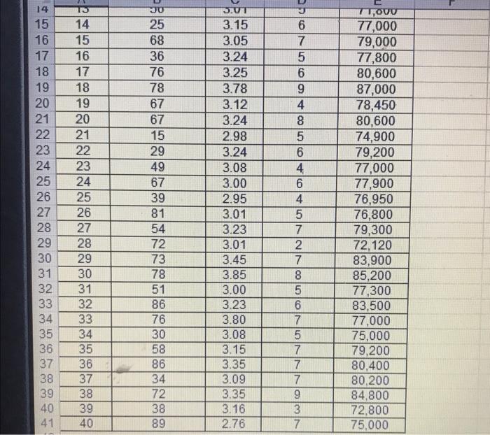 Solved If the multiple regression equation in the previous | Chegg.com
