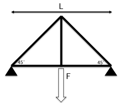 Solved F=1000NL=200mmFind the downward displacement at | Chegg.com