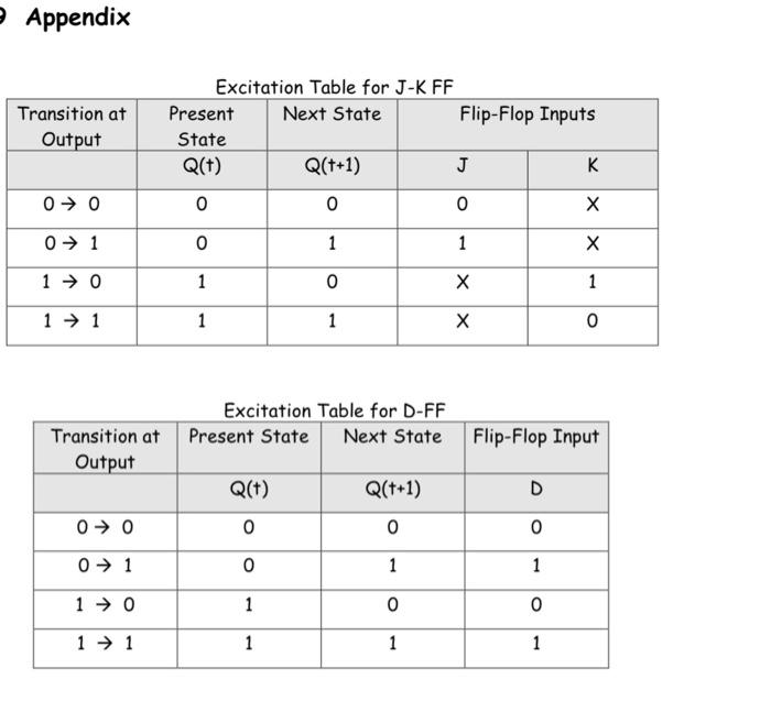 Use the output of OS from Simulation 3 to advance a | Chegg.com