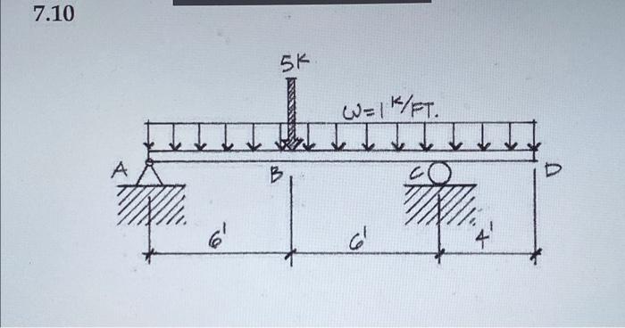 Solved contract the load, shear, and moment diagrams for the | Chegg.com