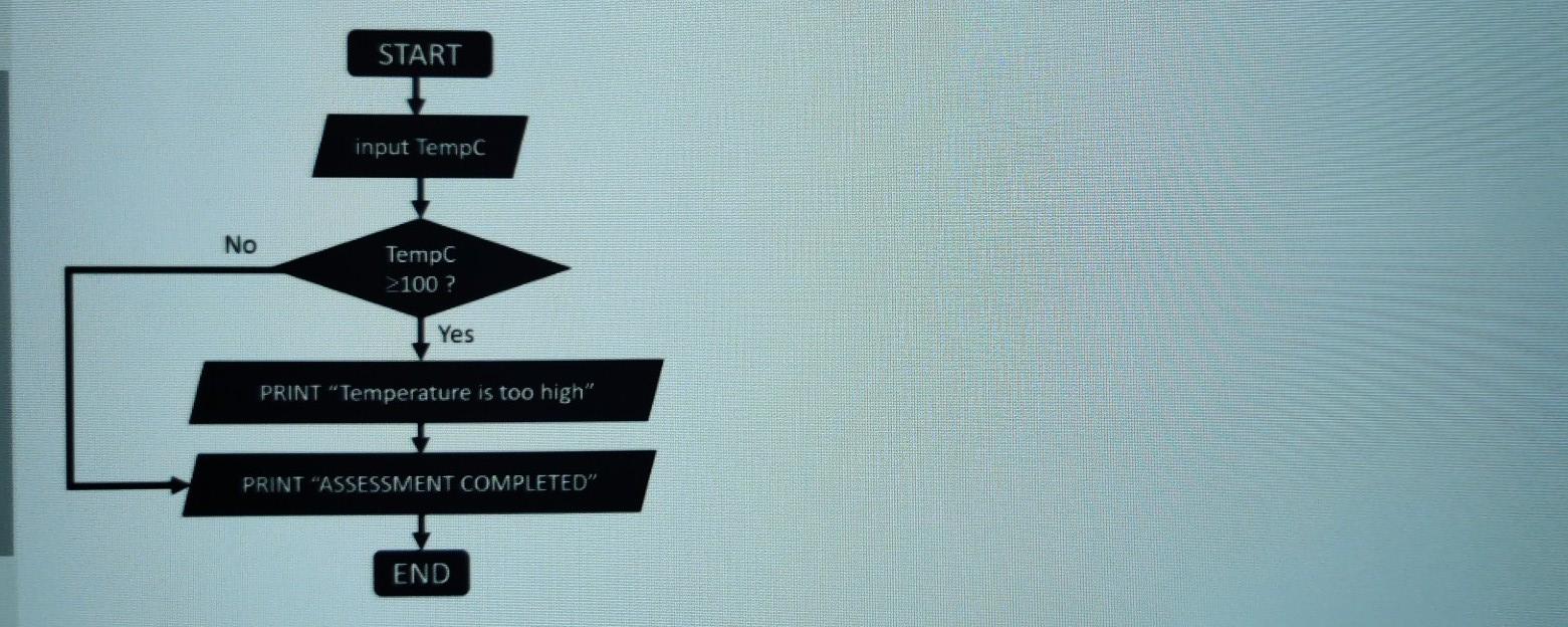 Solved START input Temp No TempC >100? Yes PRINT | Chegg.com