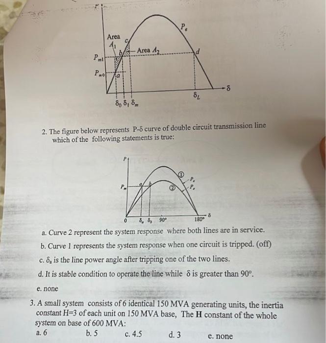 Solved 2. The figure below represents P- δ curve of double | Chegg.com