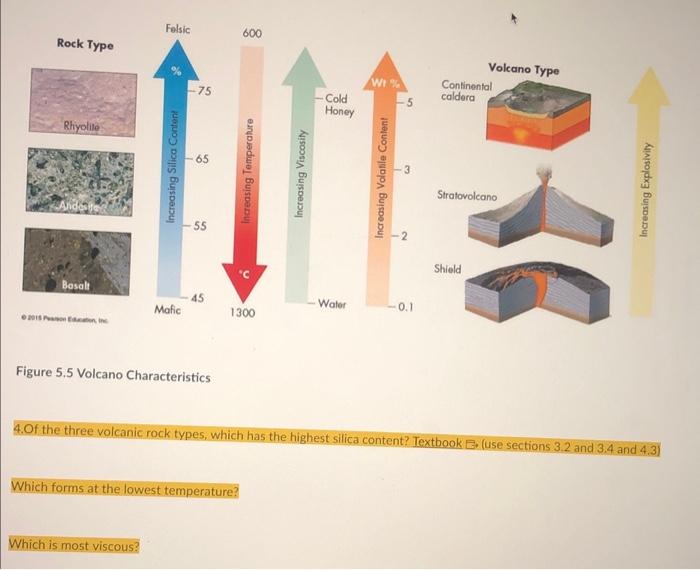 Solved Figure 5.5 Volcano Characteristics 4.Of the three | Chegg.com