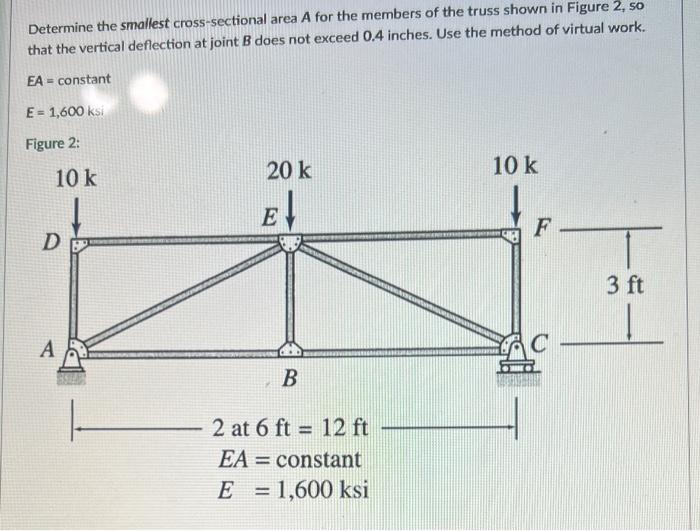 Solved Determine the smallest cross-sectional area A for the | Chegg.com