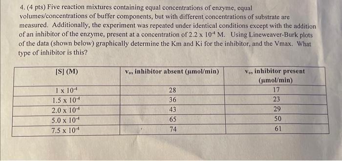 Solved 4. ( 4pts ) Five reaction mixtures containing equal | Chegg.com