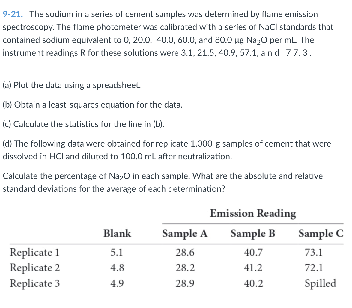 Solved 9-21. ﻿The sodium in a series of cement samples was | Chegg.com
