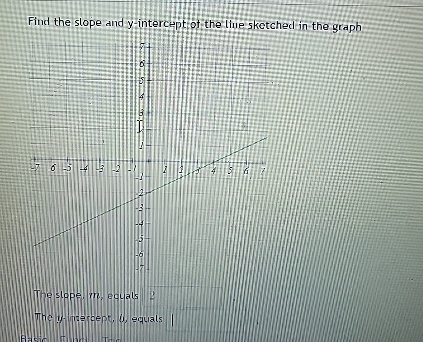 Solved Find the slope and y-intercept of the line sketched | Chegg.com