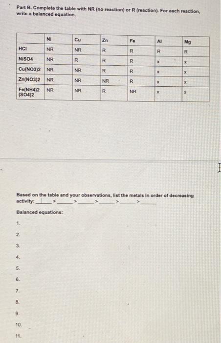 Solved Part B. Complete the table with NR (no reaction) or R | Chegg.com