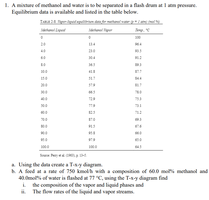 Solved A mixture of methanol and water is to be separated in | Chegg.com