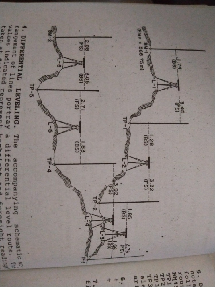 Solved Prepare and complete the differential level notes for | Chegg.com