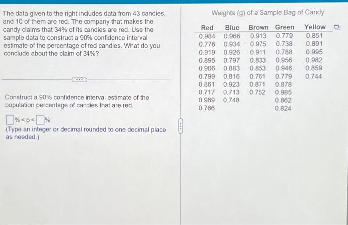 Solved The data given to the right includes data from 43 | Chegg.com