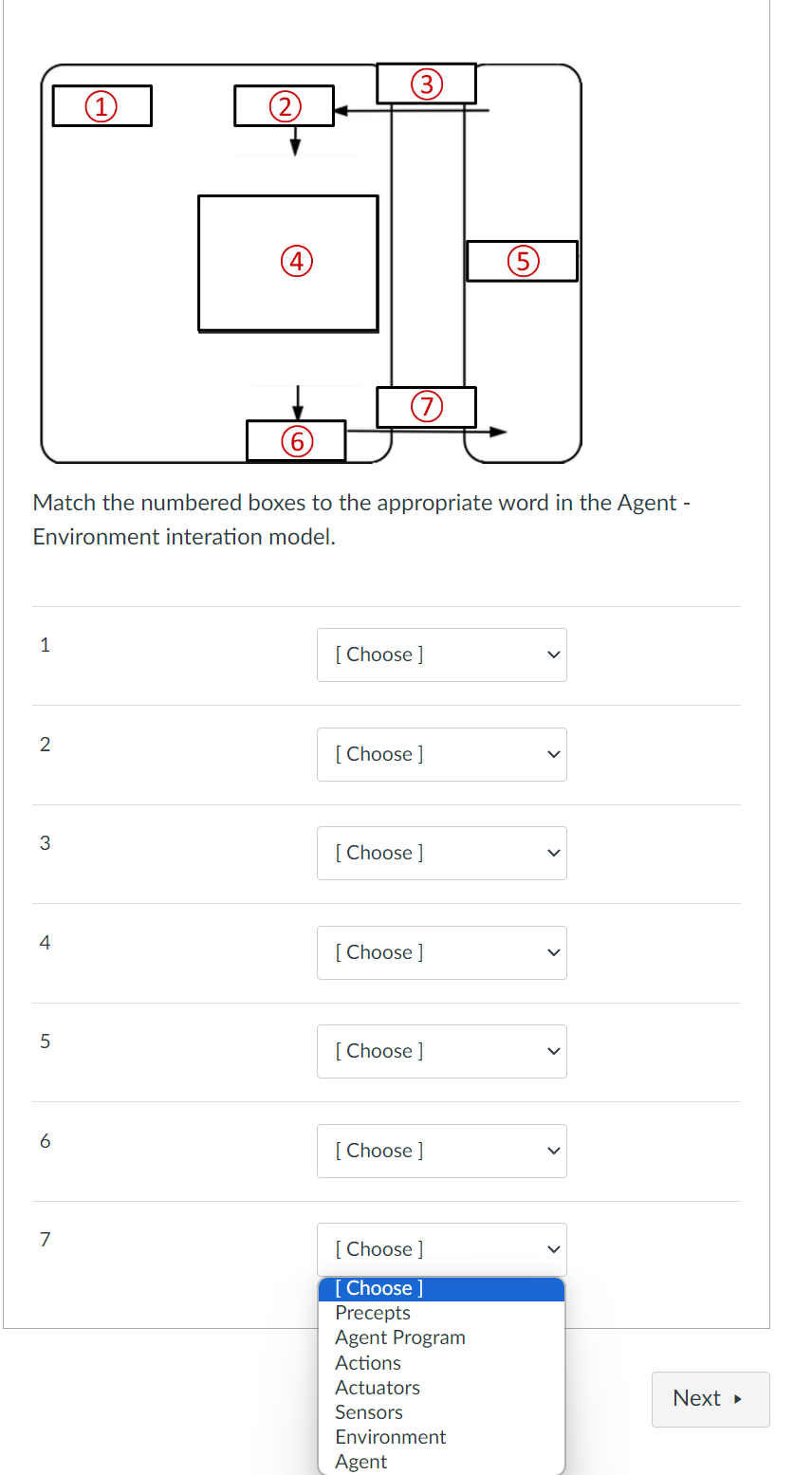 Solved Match the numbered boxes to the appropriate word in | Chegg.com