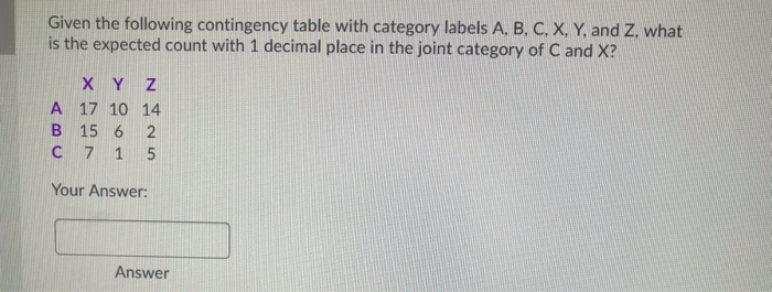 Solved Given the following contingency table with category | Chegg.com