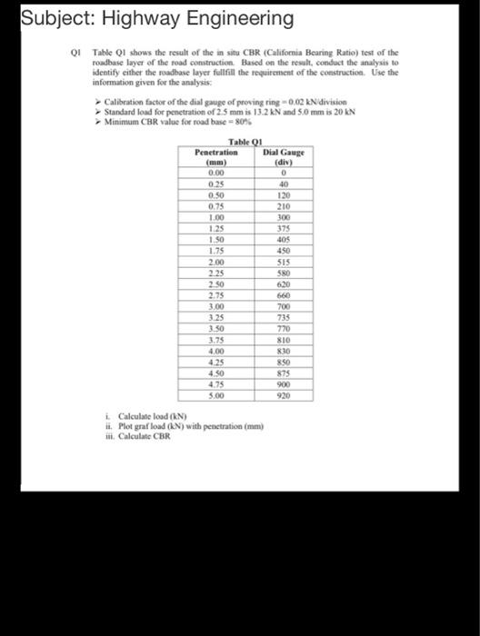 Solved Subject: Highway Engineering QI Table QI shows the | Chegg.com