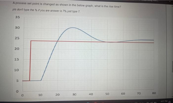 Solved A process set point is changed as shown in the below | Chegg.com