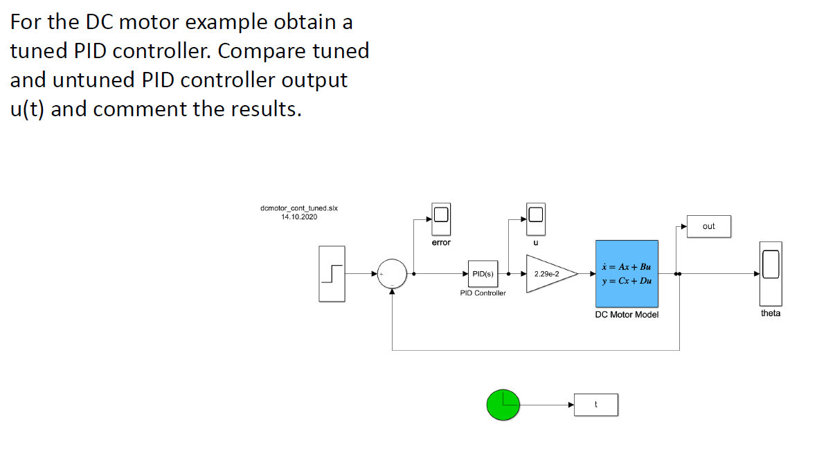 Solved For the DC motor example obtain atuned PID | Chegg.com