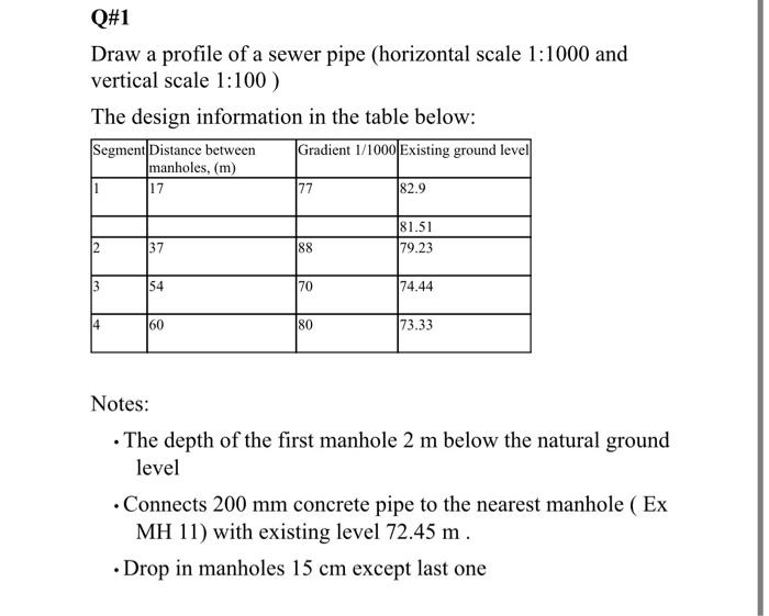 Solved Q#1 Draw a profile of a sewer pipe (horizontal scale | Chegg.com