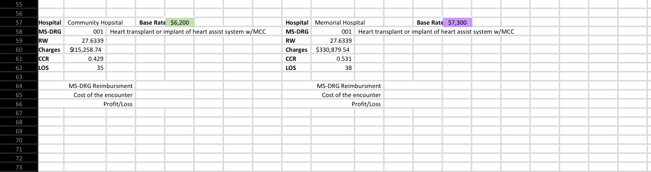 Solved Calculate the MS-DRG case reimbursement rate for this | Chegg.com