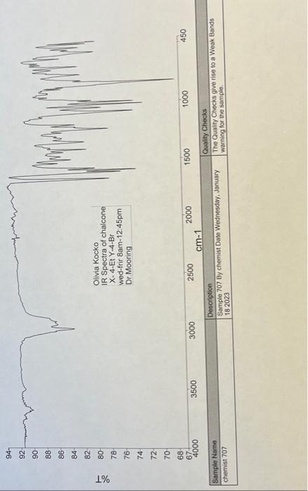 Solved Analyze the peaks of this IR. This is | Chegg.com Solved Analyze the peaks of this IR. This is | Chegg.com