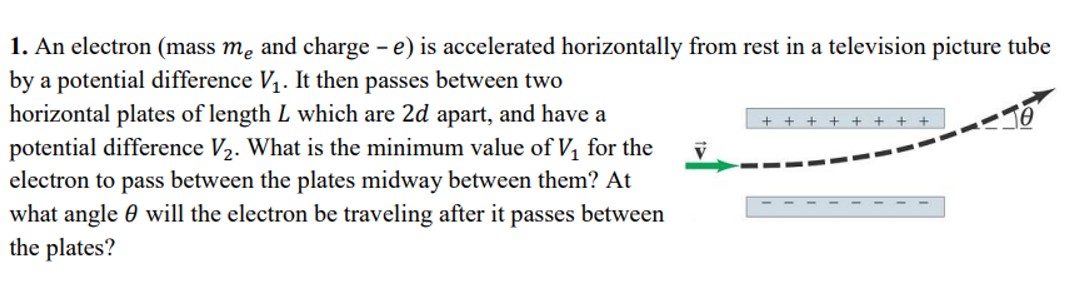Solved An electron (mass me ﻿and charge -e ) ﻿is accelerated | Chegg.com