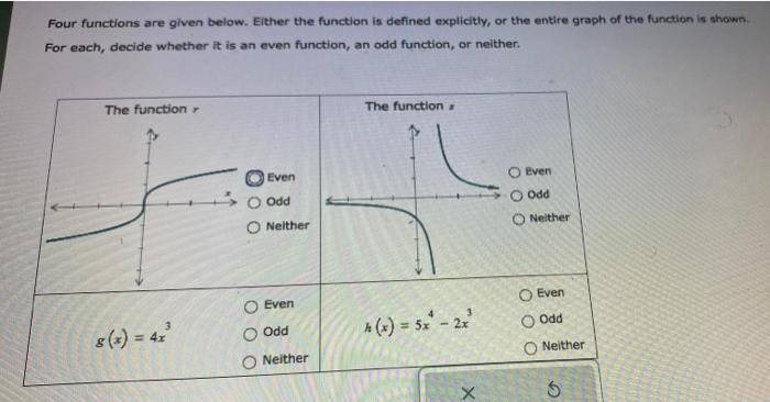 Solved Four functions are given below. Elther the function | Chegg.com