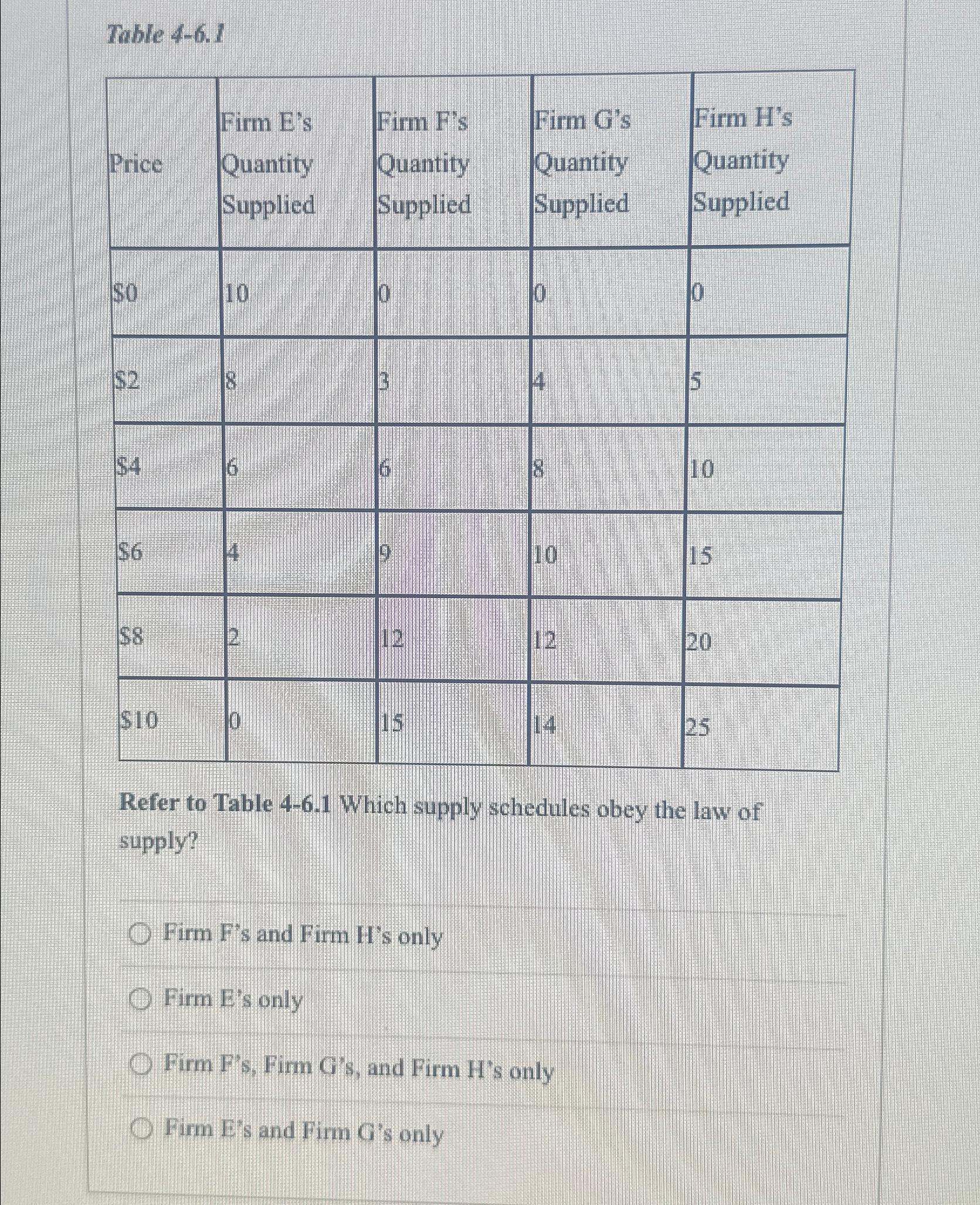 Solved Table 4-6.1\table[[Price,\table[[Firm | Chegg.com Solved Table 4-6.1\table[[Price,\table[[Firm | Chegg.com