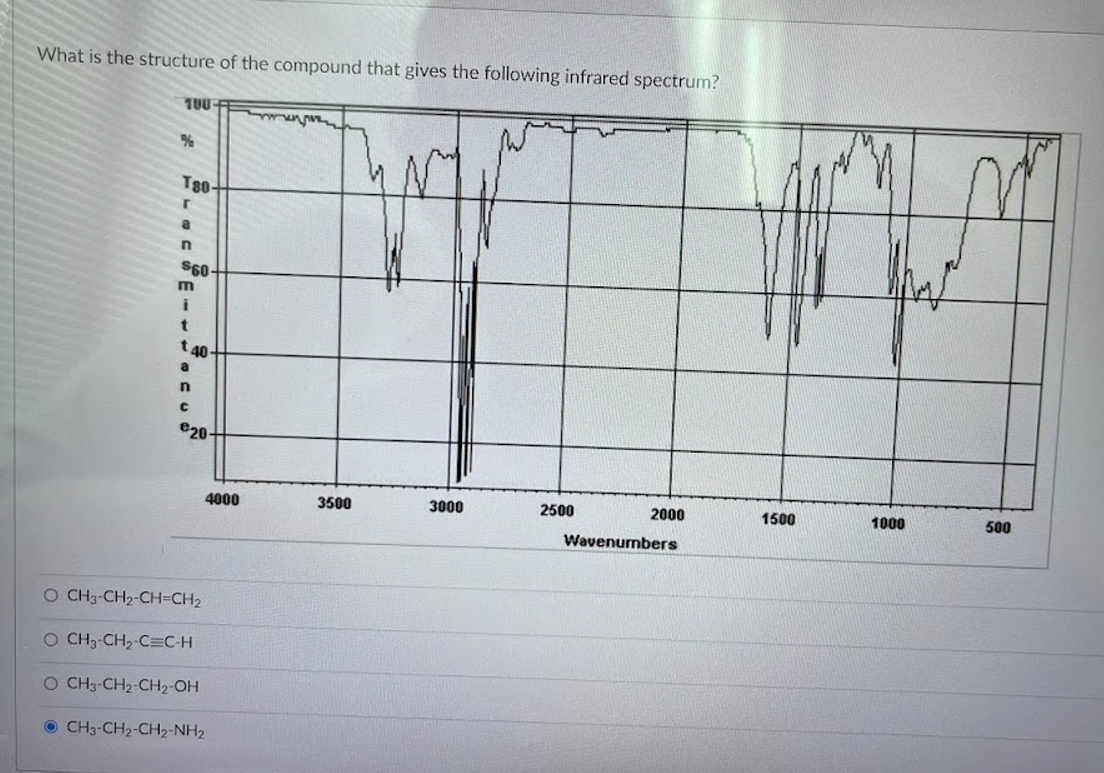 Solved What is the structure of the compound that gives the | Chegg.com