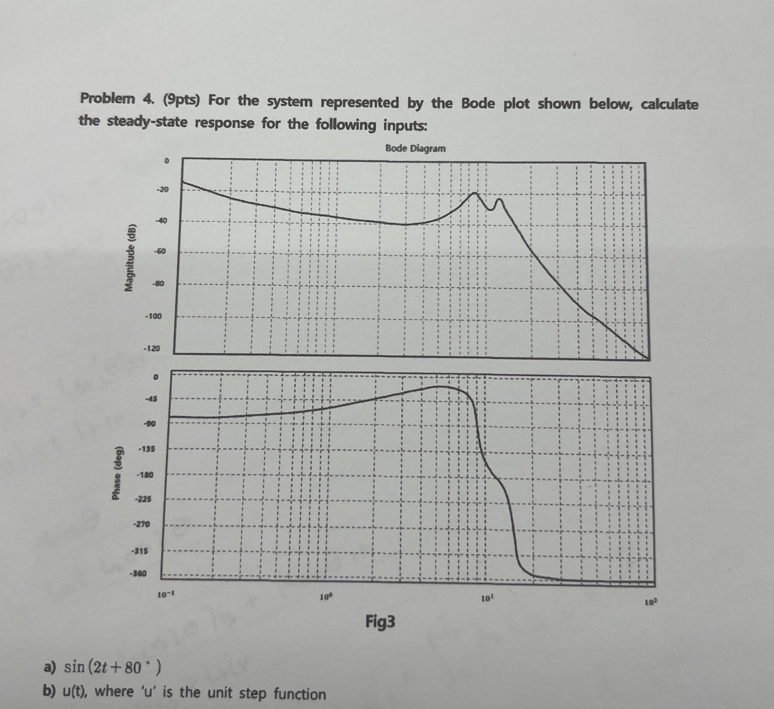 Solved Problem 4. (9pts) ﻿For the system represented by the | Chegg.com